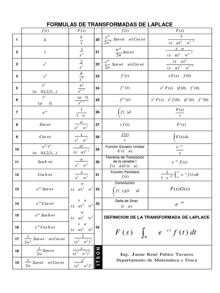 Formulario de Transformadas de Laplace | Operator Theory | Functions ...