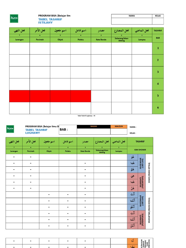 Format Tabel Tashrif Istilahy | PDF