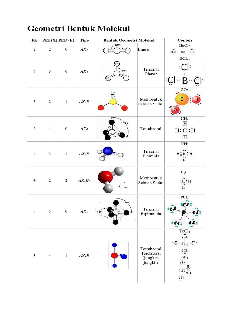 Geometri Bentuk Molekul | PDF