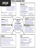 ISO 9001 Process Audit Turtle Diagram | PDF | Performance Indicator ...