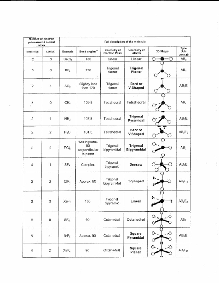 Vsepr Chart Complete-17 | PDF