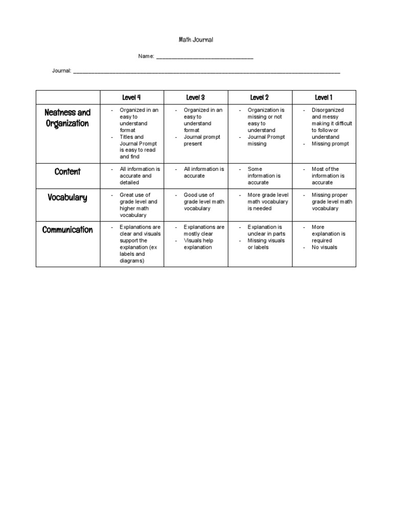 Math Journal Rubric | PDF