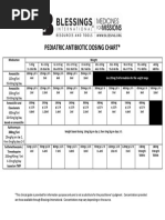 Pediatric Medication Dosage Guide | PDF | Antibiotics | Medical Specialties