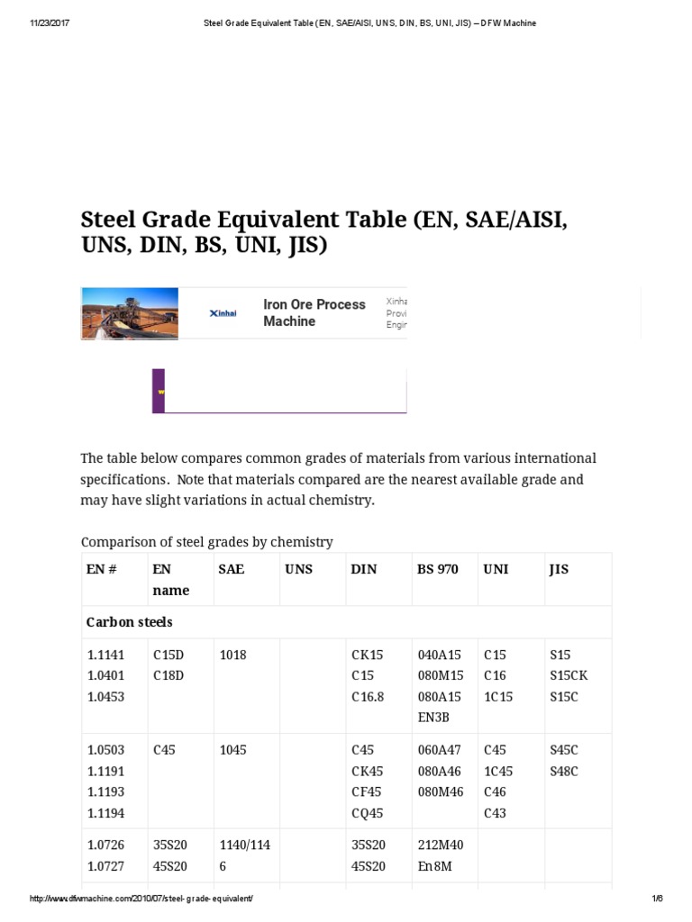Steel Grade Equivalent Table (en, Sae_aisi, Uns, Din, Bs, Uni, Jis)