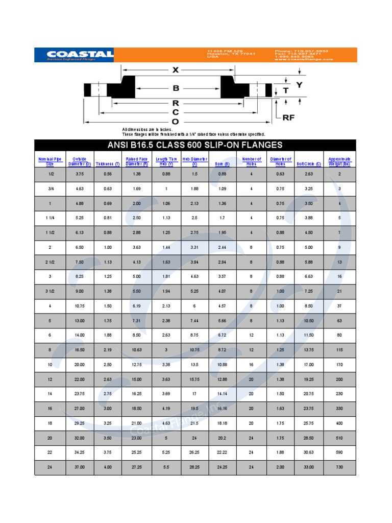 ANSI B16.5 Class 600 Flange Specs | PDF | Hydraulic Engineering | Gas ...