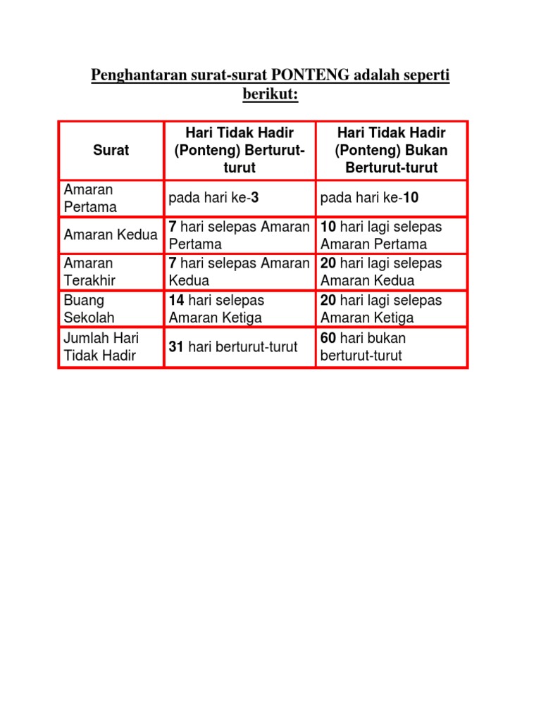 Ponteng - Sop - Surat Menyurat | PDF