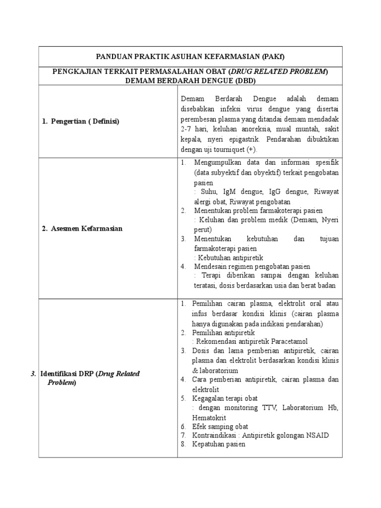 Panduan Praktik Asuhan Kefarmasian | PDF