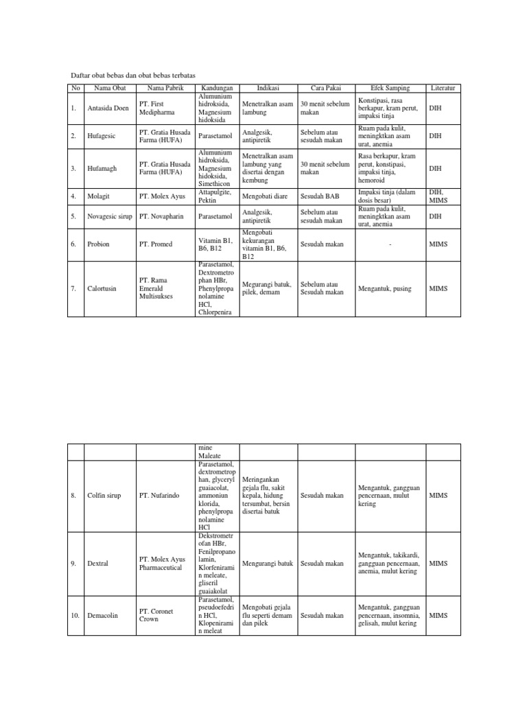 Tugas 1. Daftar Obat Bebas Dan Obat Bebas Terbatas | PDF
