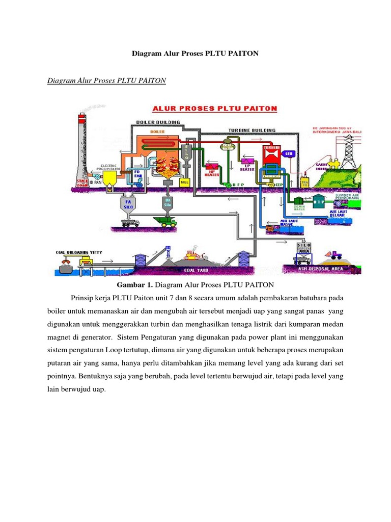 Diagram Alur Proses PLTU PAITON | PDF | Teknologi & Rekayasa