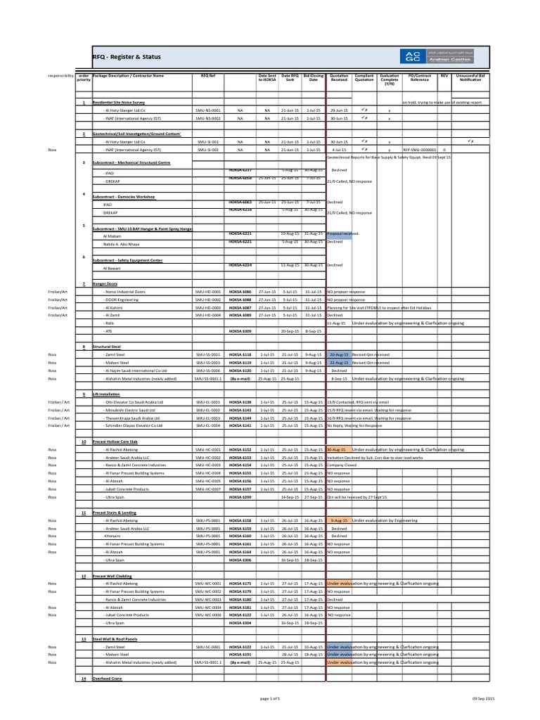 RFQ - Register & Status Sheet Tracking Multiple Construction Material ...