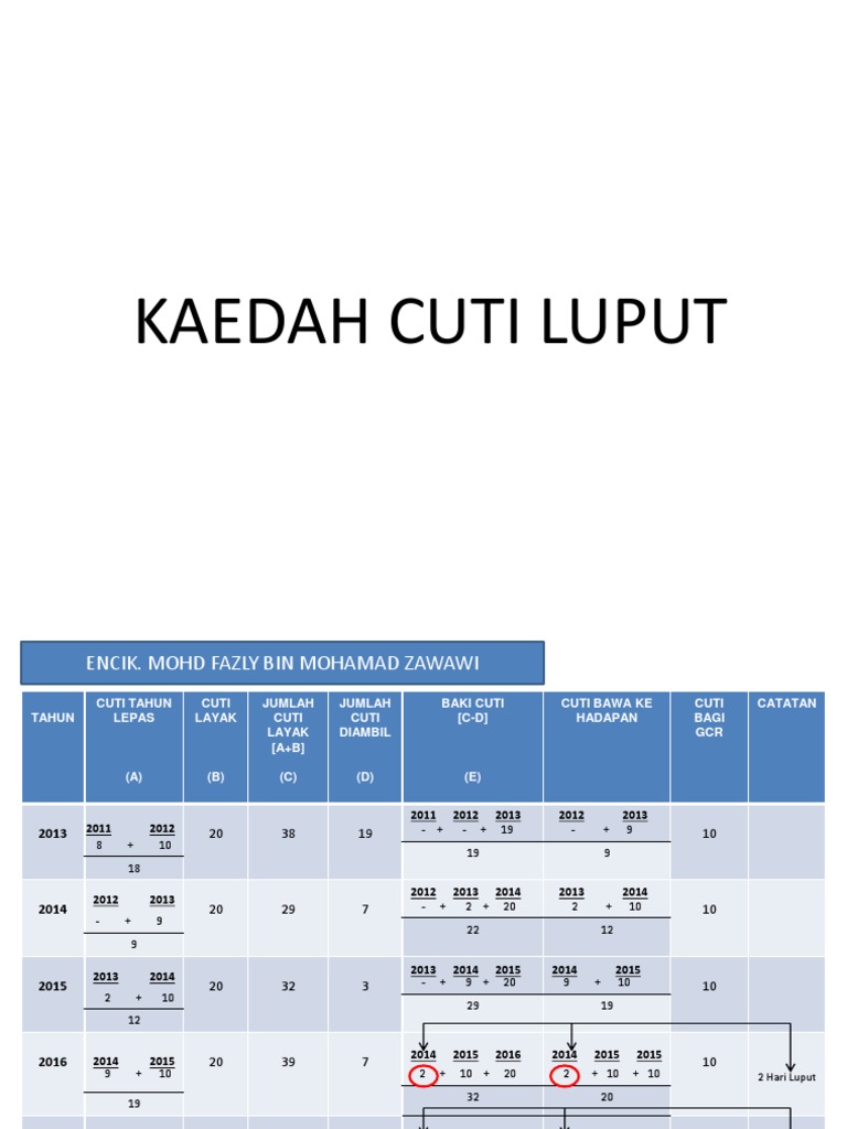 Cuti Luput