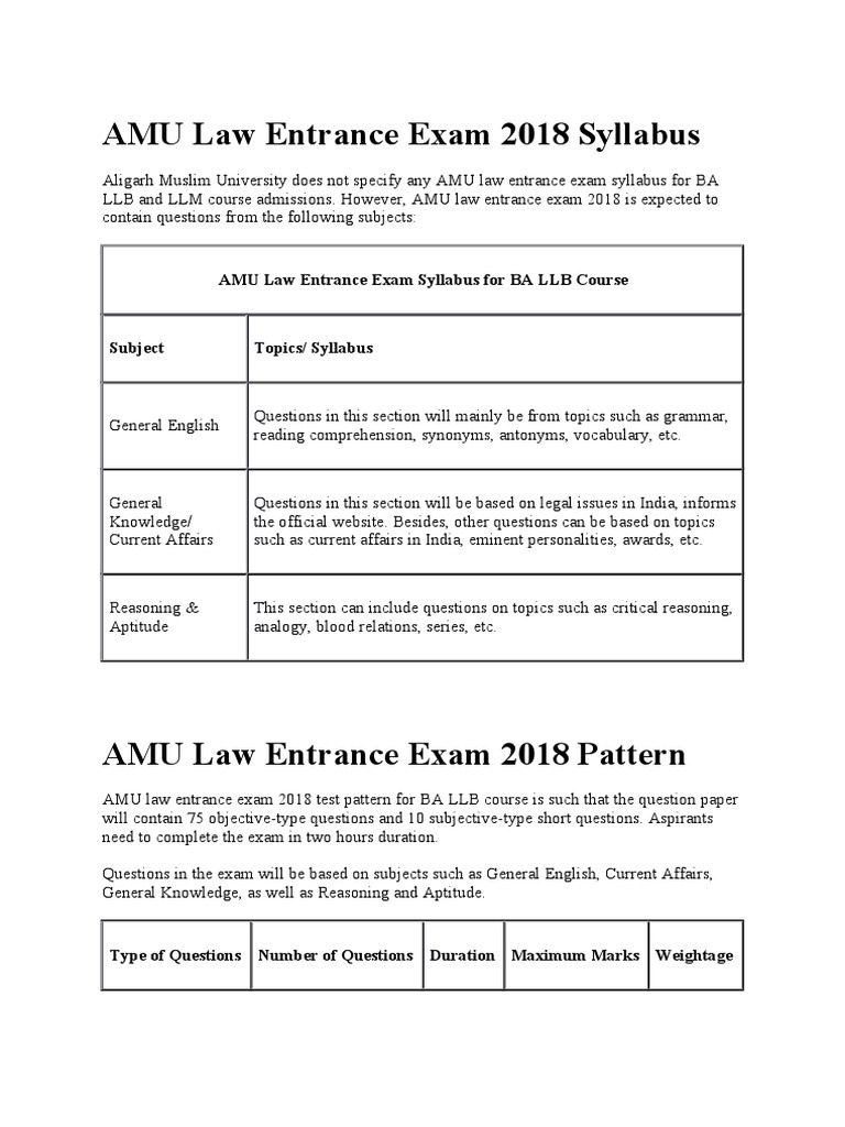 AMU Law Entrance Exam Syllabus For BA LLB Course | PDF