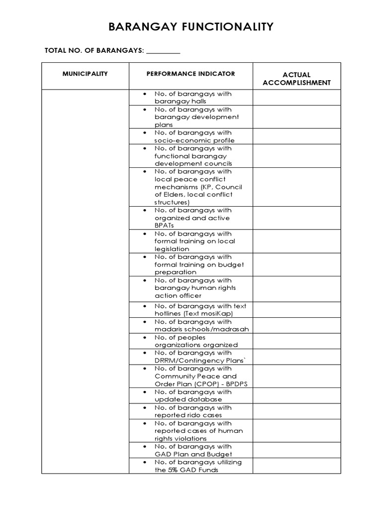 Barangay Functionality December 2017 | PDF | Government | Social ...