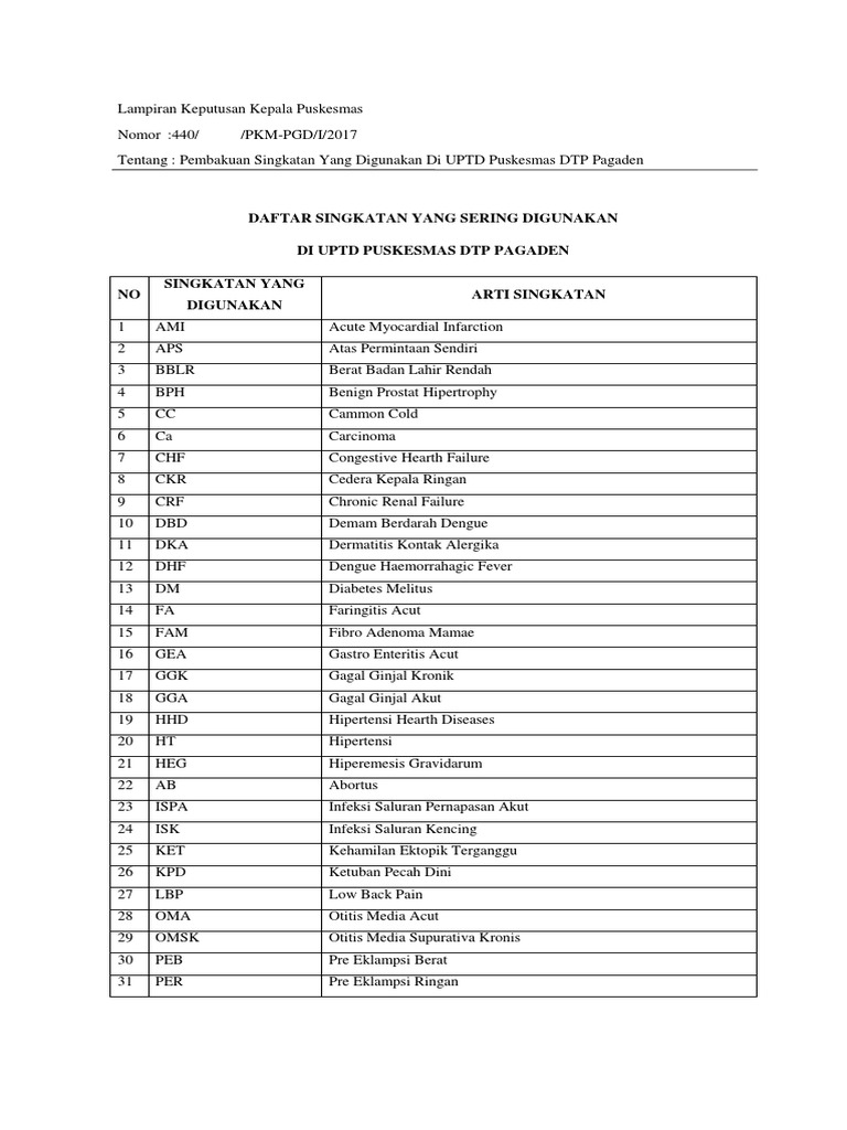 8.4.1.3 Pembakuan Singkatan | PDF
