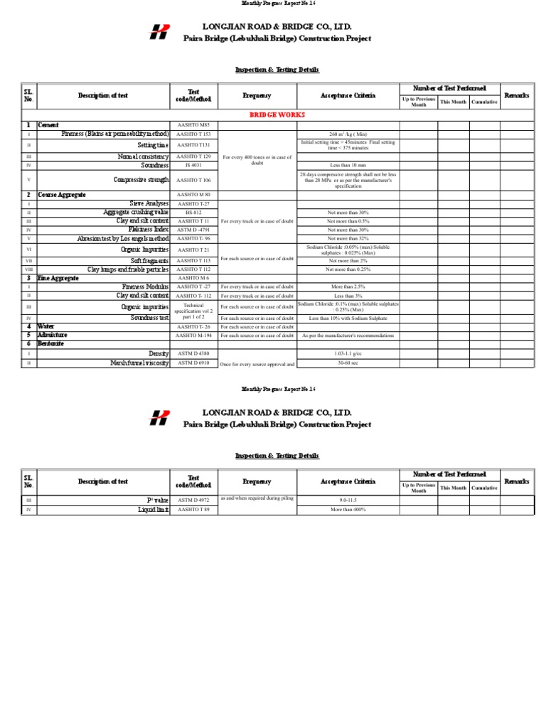 Longjian Road & Bridge Co., Ltd. Paira Bridge (Lebukhali Bridge ...