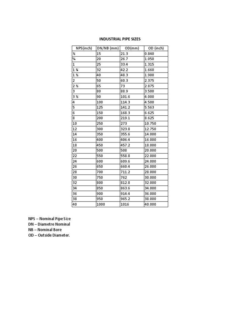 Standard Pipe Sizes PDF