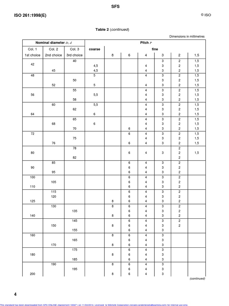 ISO-261-EN-2010_Page2.pdf | Computing And Information Technology