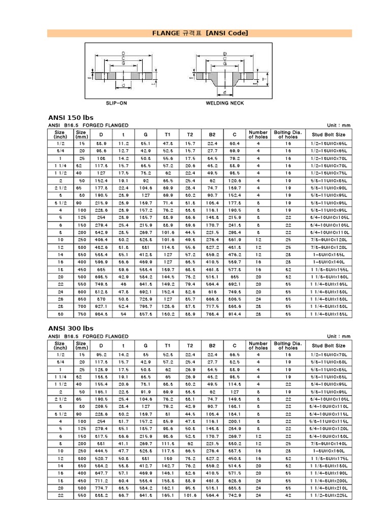 Flange: 규격표 (ANSI Code) | PDF