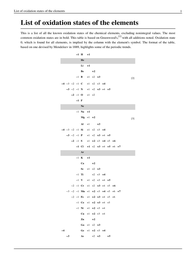 List-of-Oxidation-States-of-the-Elements.pdf | Chemical Compounds ...