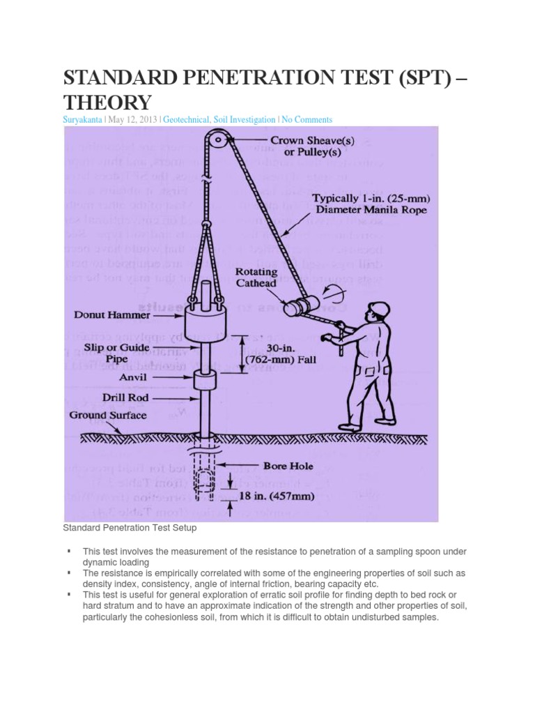 9 Precautions to Take While Performing Standard Penetration Test ...