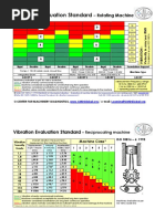 Vibration Standardss ISO10816 | PDF | Machines | Turbine