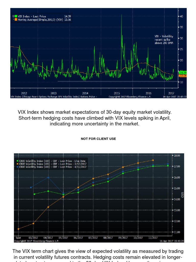 Charts Template | PDF