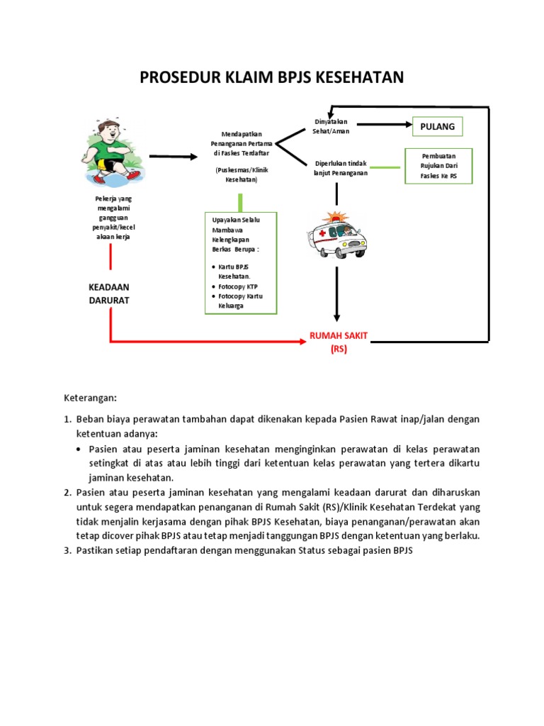 Prosedur Klaim Bpjs Kesehatan | PDF