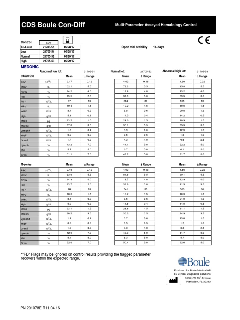 CDS Boule Con Diff US Assay Sheet 21705 5K | PDF | Internet Of Things ...