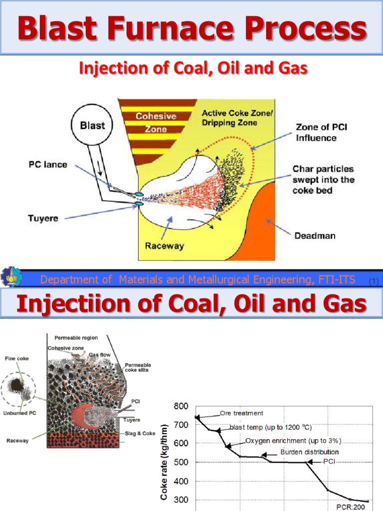 Injection of Coal, Oil and Gas: Department of Materials and ...