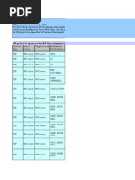 Splunk Ports List | PDF