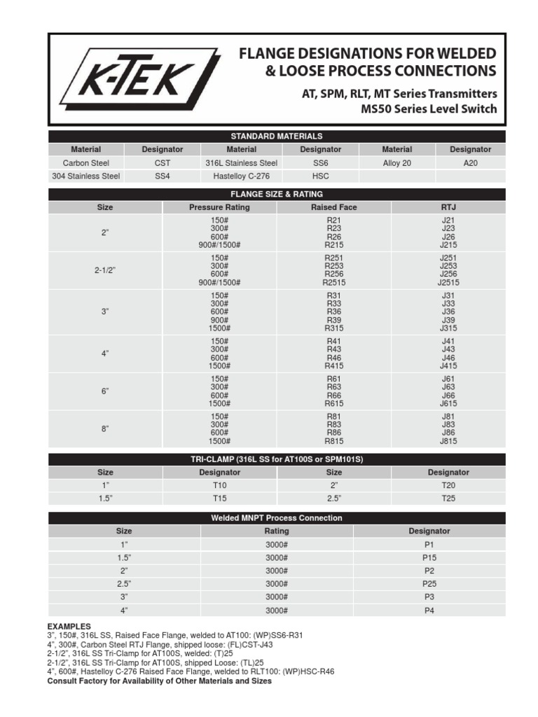 Flange Designations and Ratings Guide | PDF | Metals | Chemistry