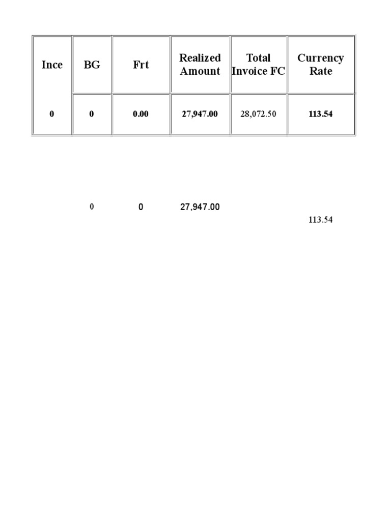 Invoice and Rebate Summary Report | PDF