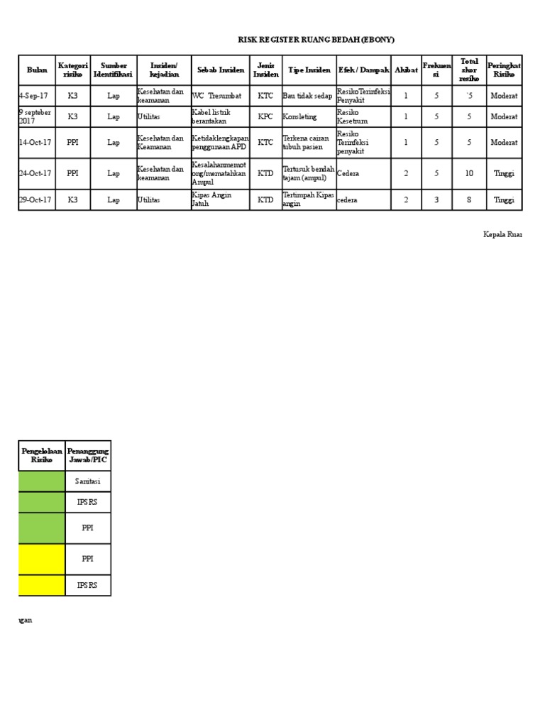 Data Risk Register | PDF