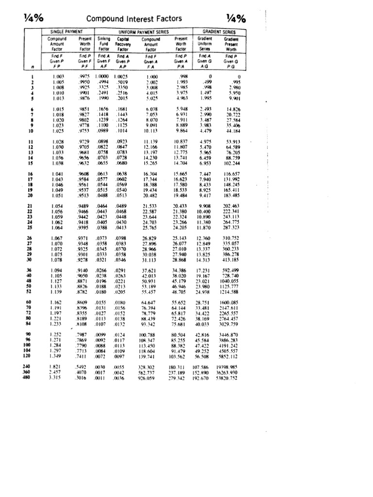 ASCE 031114 - Session XI Eng Cost Analysis INTERST TABLE | PDF