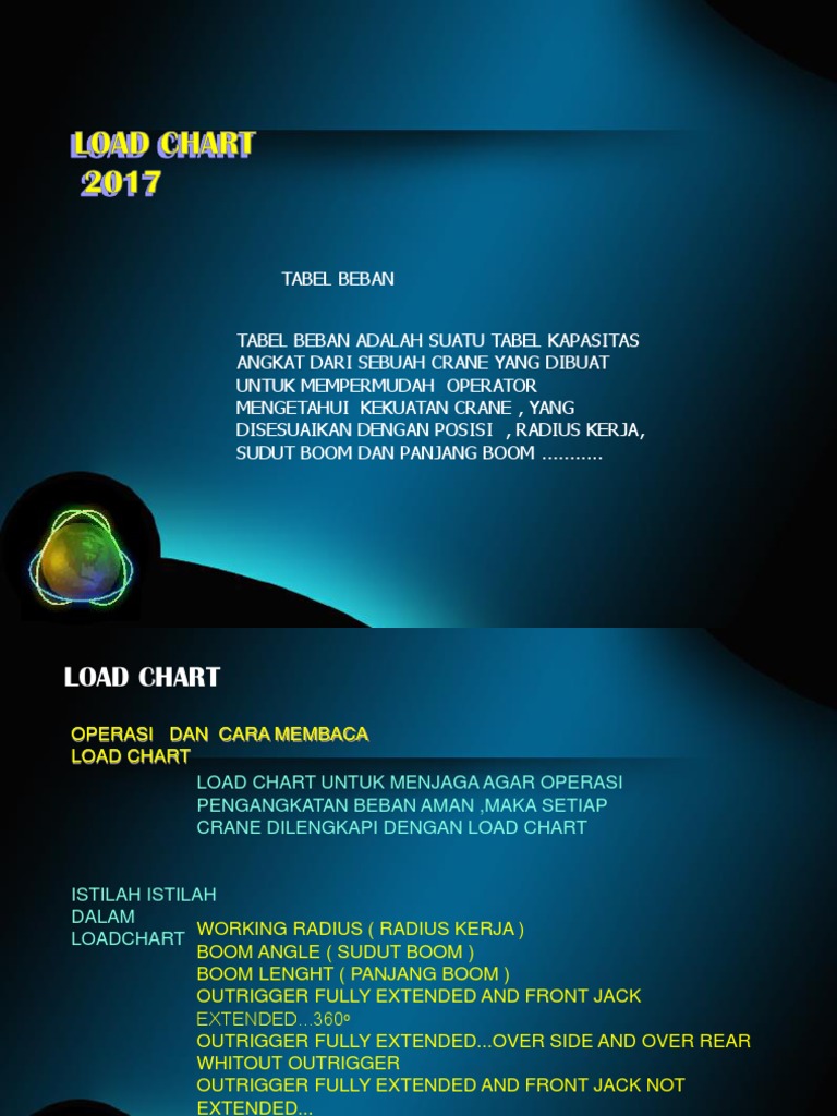 Load Chart for 50 Ton Crane Operations | PDF