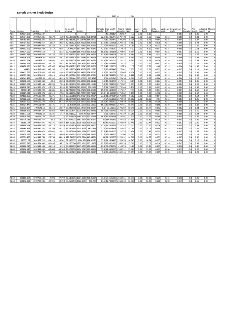 Anchor Block Design Excel Sheet | PDF | Building Materials | Applied ...