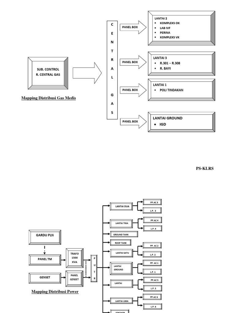 Mapping Distribusi Sistem Kunci | PDF