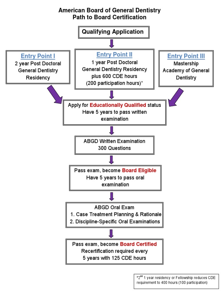 Entry Point I Entry Point II Entry Point III | PDF