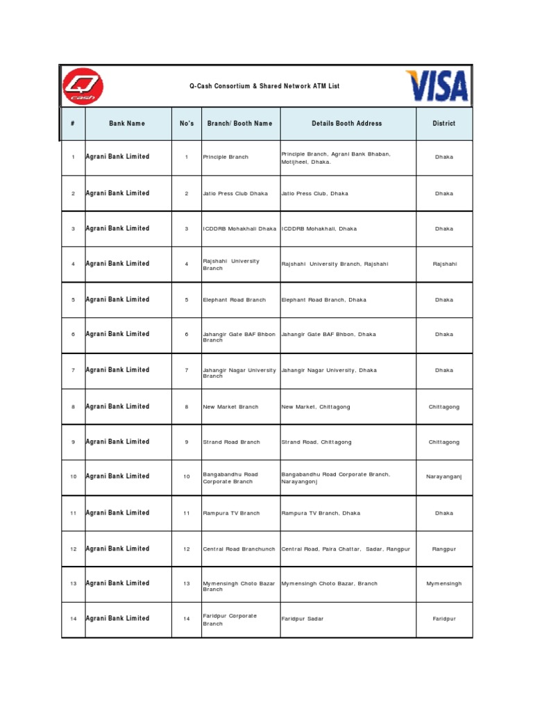 Q-Cash Consortium & Shared Network ATM List: A Comprehensive Directory ...