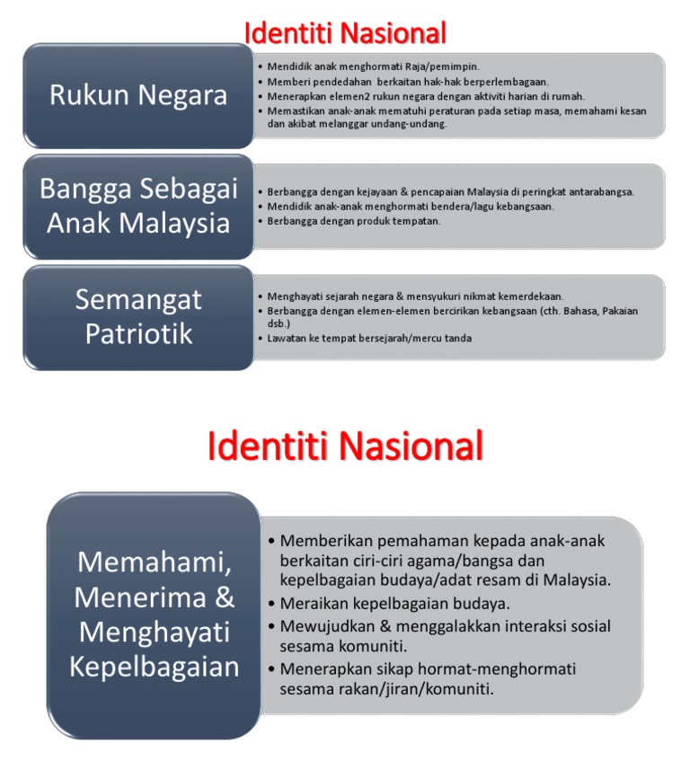 Identiti Nasional | PDF