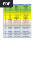 KPI LTE Formula | PDF | Lte (Telecommunication) | Networks