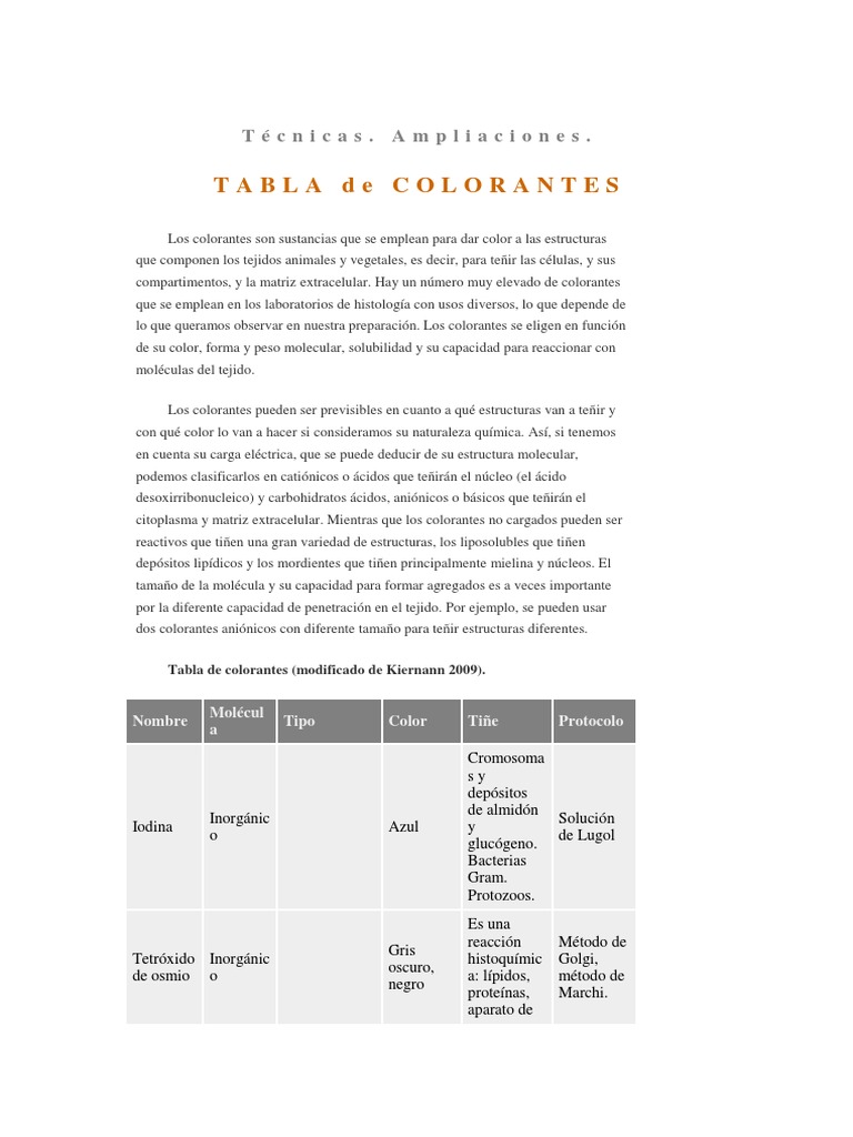 Una guía completa de colorantes histológicos: sus usos, propiedades y ...