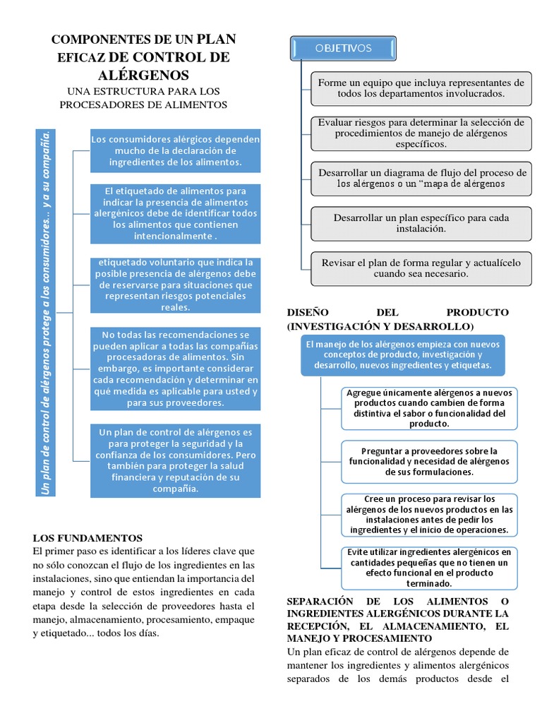 1 Componentes De Un Plan Eficaz De Control De Alérgenos Pdf Dieta