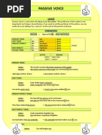 Passive Voice Infographic | PDF | Verb | Syntactic Relationships