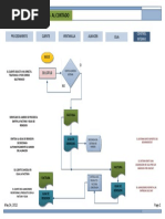 Flujograma de Compras | PDF | Informática | Software