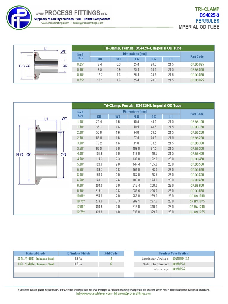 Data Sheet - Clamp Ferrule, BS4825-3 | PDF | Building Materials | Building Engineering