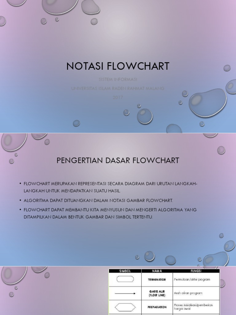 Notasi Flowchart | PDF | Komputer | Teknologi & Rekayasa