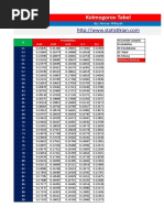 TABEL RANK SPEARMAN-spearman Ranked Correlation Table | PDF ...