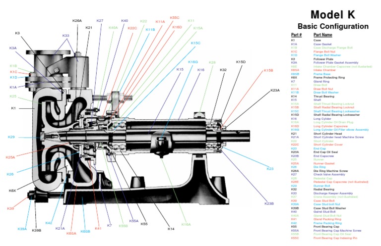 Corte Bomb A Wilf Ley Model Ok | PDF | Screw | Bearing (Mechanical)