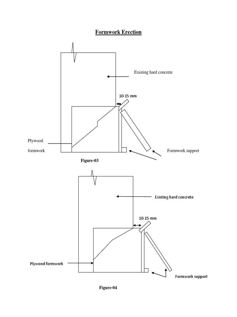 Formwork Erection: Existing Hard Concrete | PDF